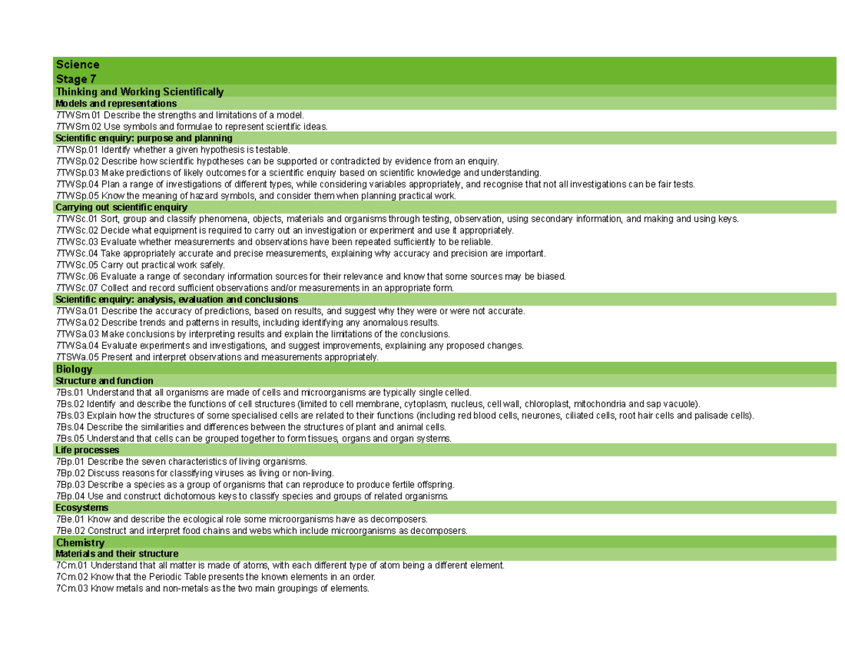 Stage 7 Science Checkpoint Learning Objectives: Models, Enquiry ...