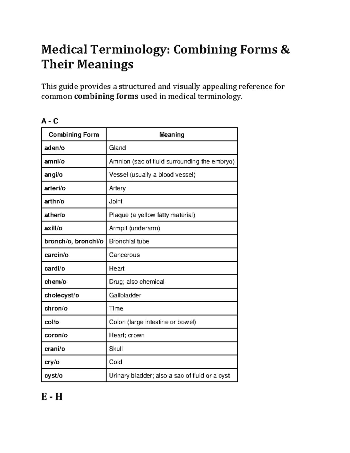 Medical Terminology: Combining Forms, Suffixes & Definitions Guide - Studocu