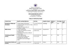 DLL-MIL - DLL IN MIL QUARTER 1 - GRADES 1 TO 12 DAILY LESSON LOG SCHOOL LAOAC NATIONAL HIGH ...