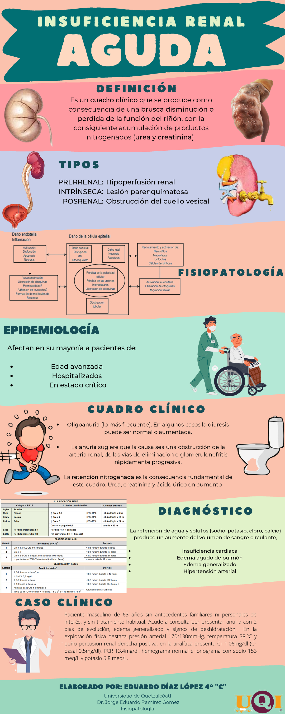 IRA - Infografía acerca de la insuficiencia respiratoria ...