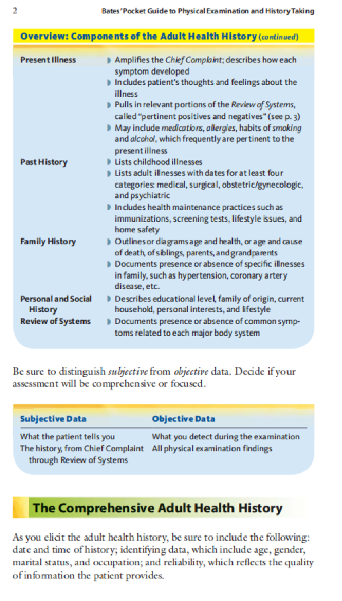 Overview Components of Health, Physical Examination - 2 Guide to ...