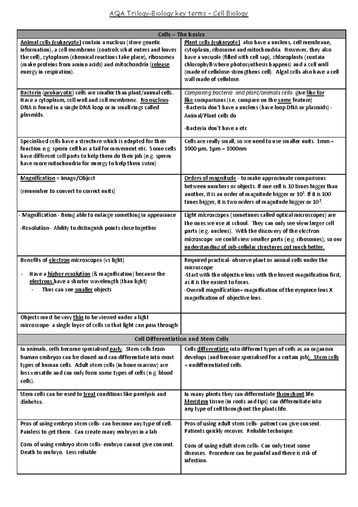 AQA Biology Key Terms: Cell Structure, Function, and Processes Overview ...