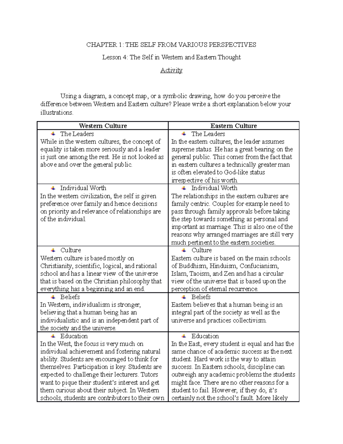 Chapter 1 Lesson 4: The Self in Western vs Eastern Thought Activity ...