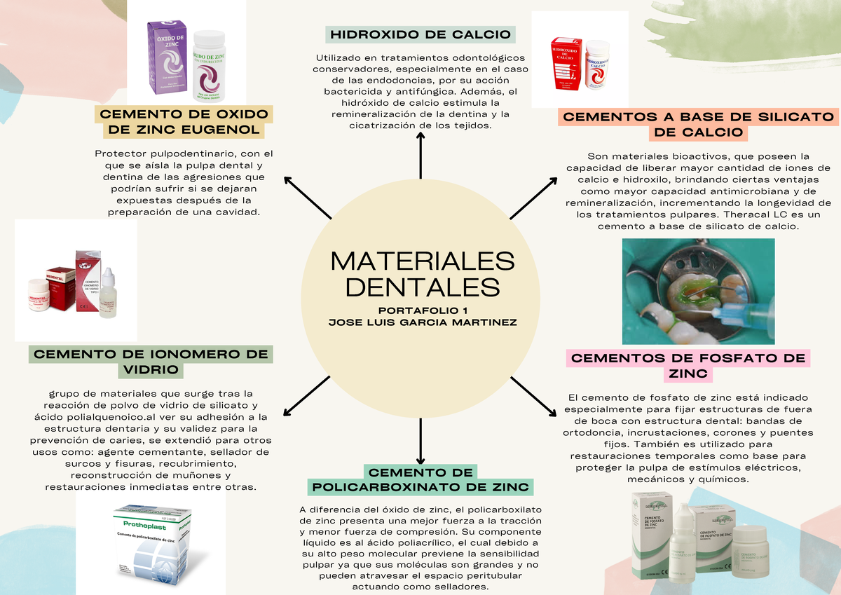 Cartel Horizontal Informativo Mapa Mental Acuarela Colores Pastel - HIDROXIDO DE CALCIO ...