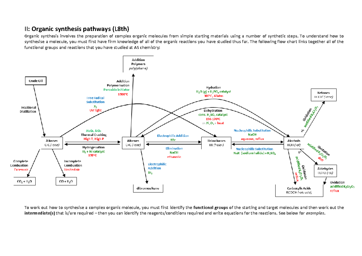 II: Organic Synthesis Pathways and Examples (L8th) - Studocu