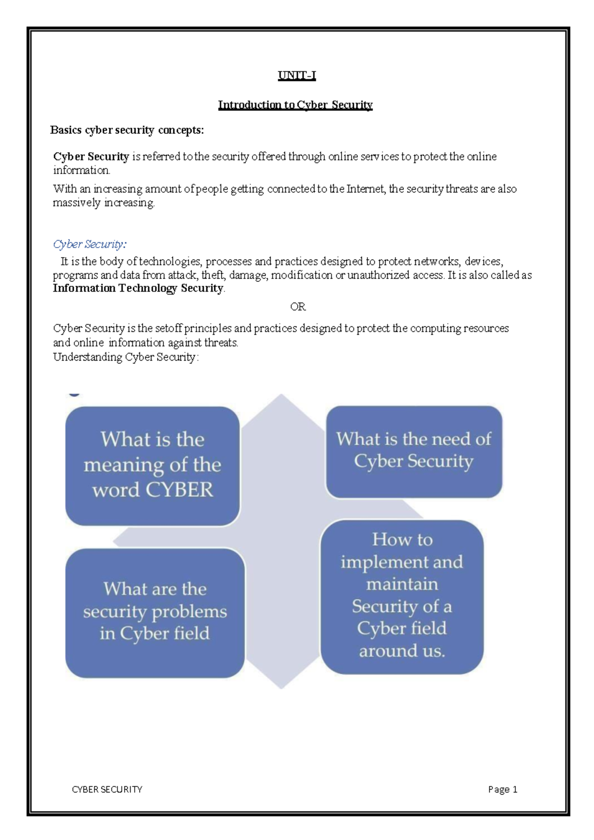 Introduction to Cyber Security Basics: Concepts and Threats (CS101) - Studocu