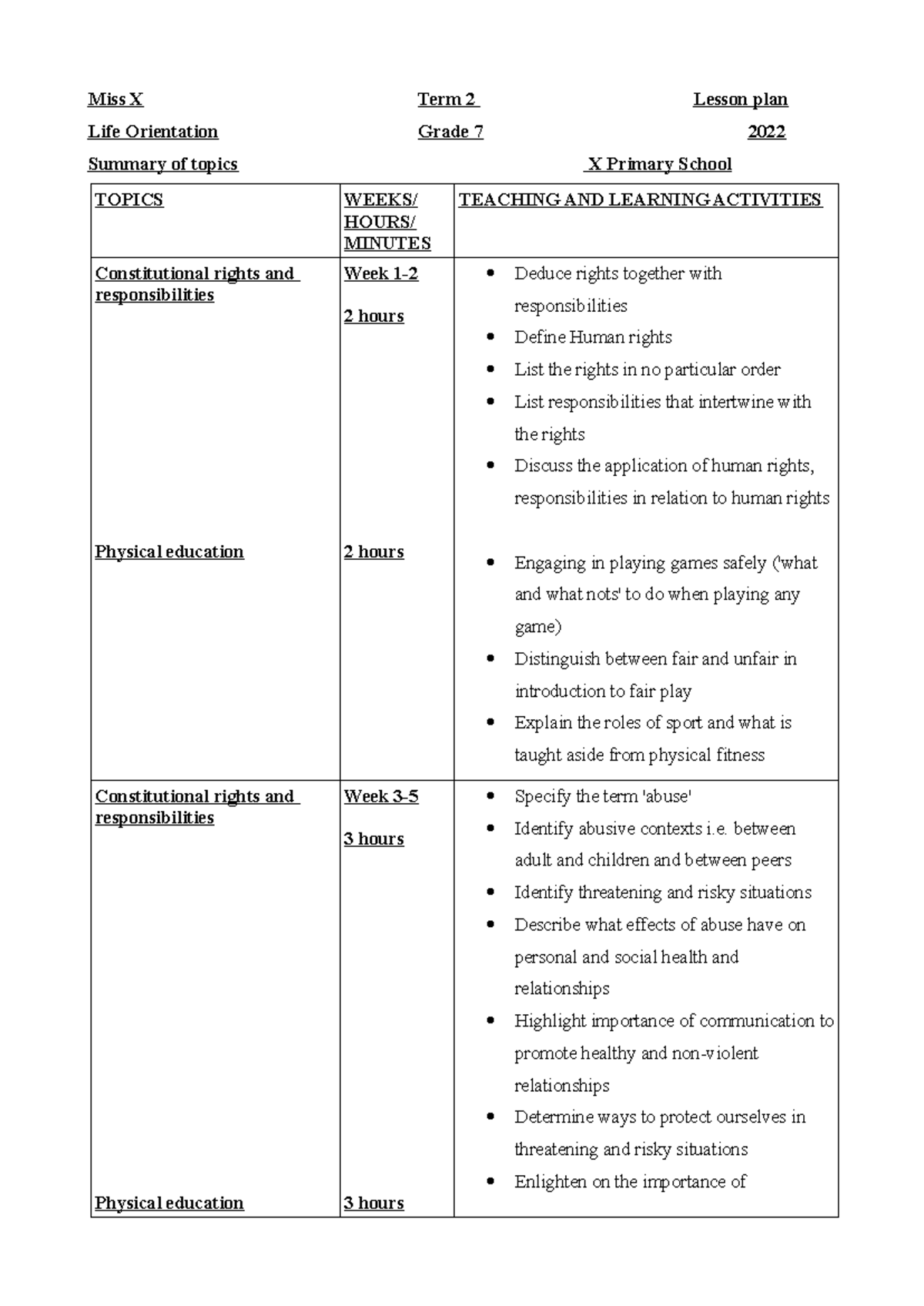 LO 7 Term 2 Lesson Plan: Life Orientation Overview 2022 - Studocu