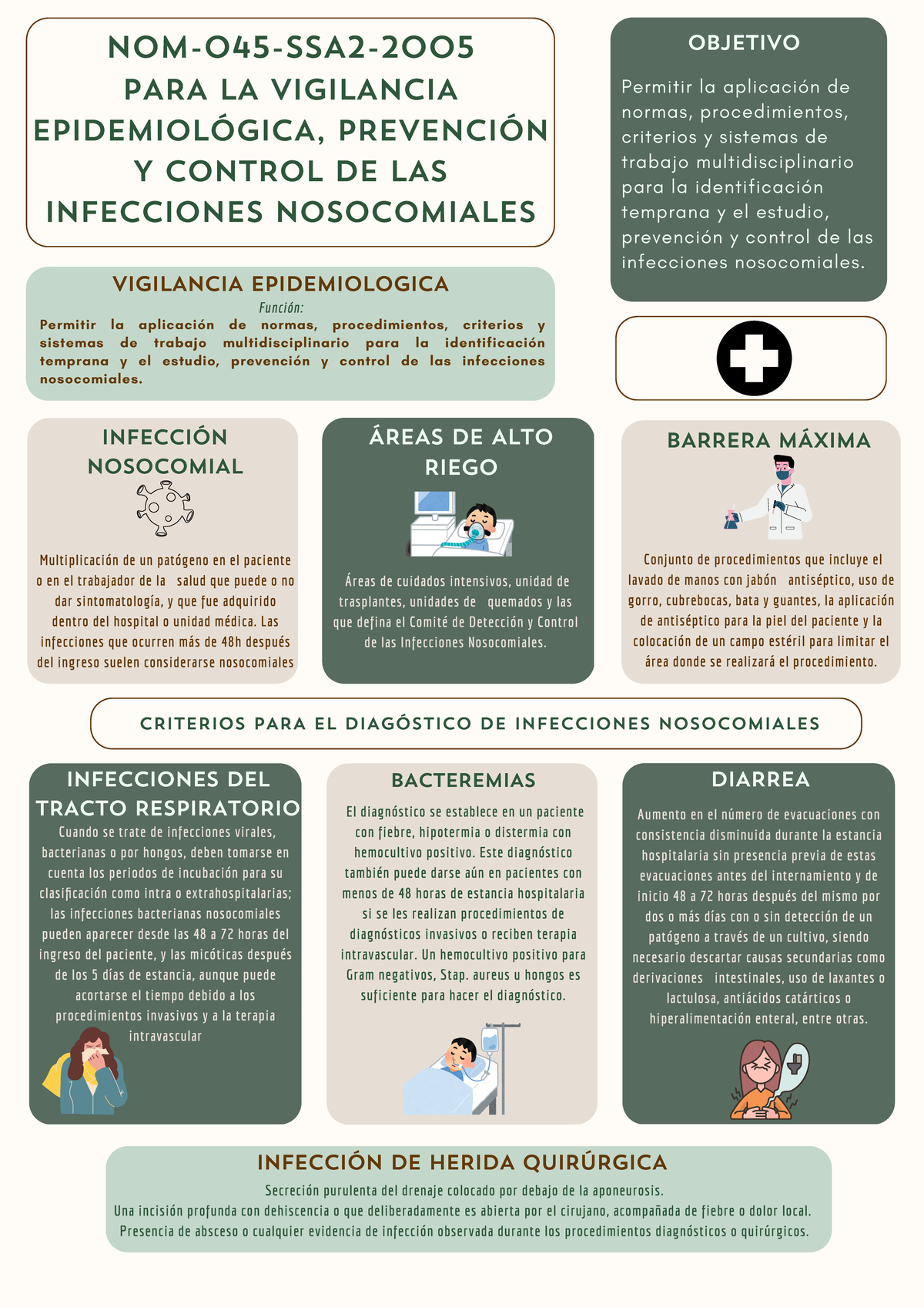 NOM 045 - Norma Oficial Mexicana para la Vigilancia Epidemiológica ...