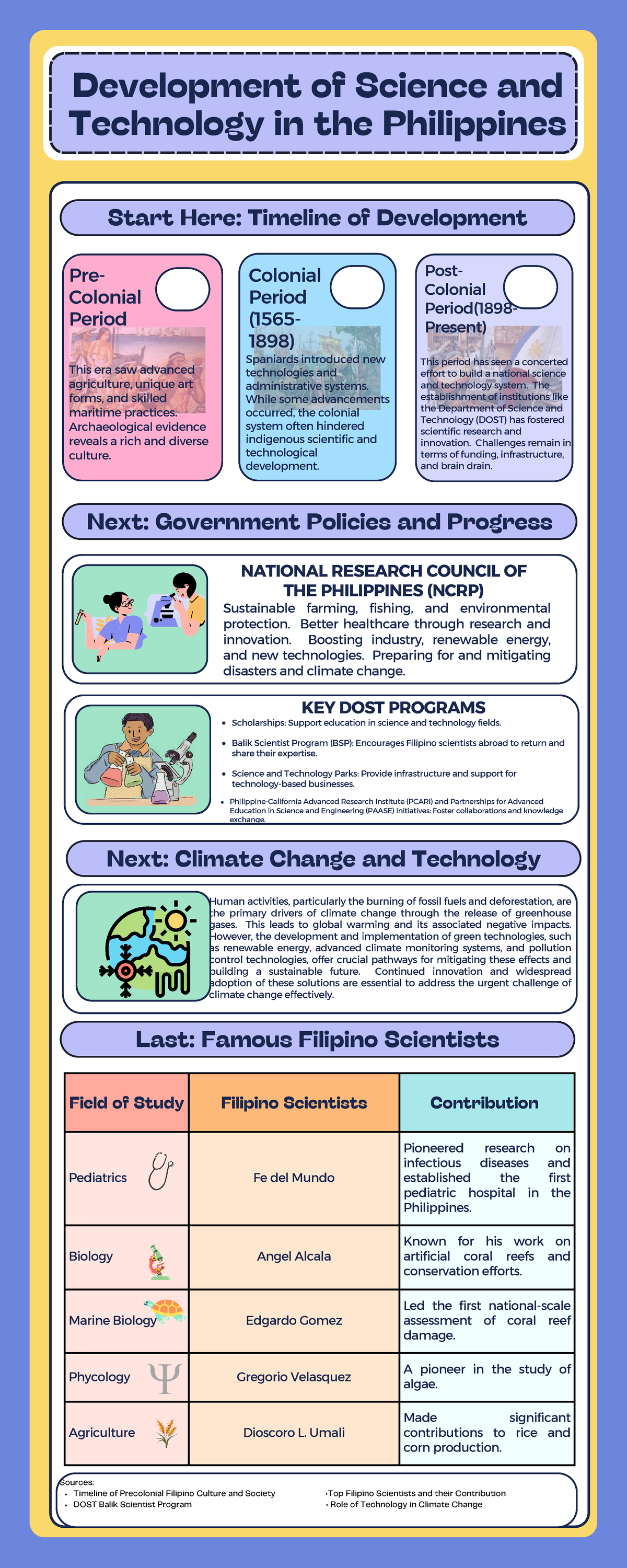 PHL Science & Tech Development: Timeline from Pre-Colonial to Present ...