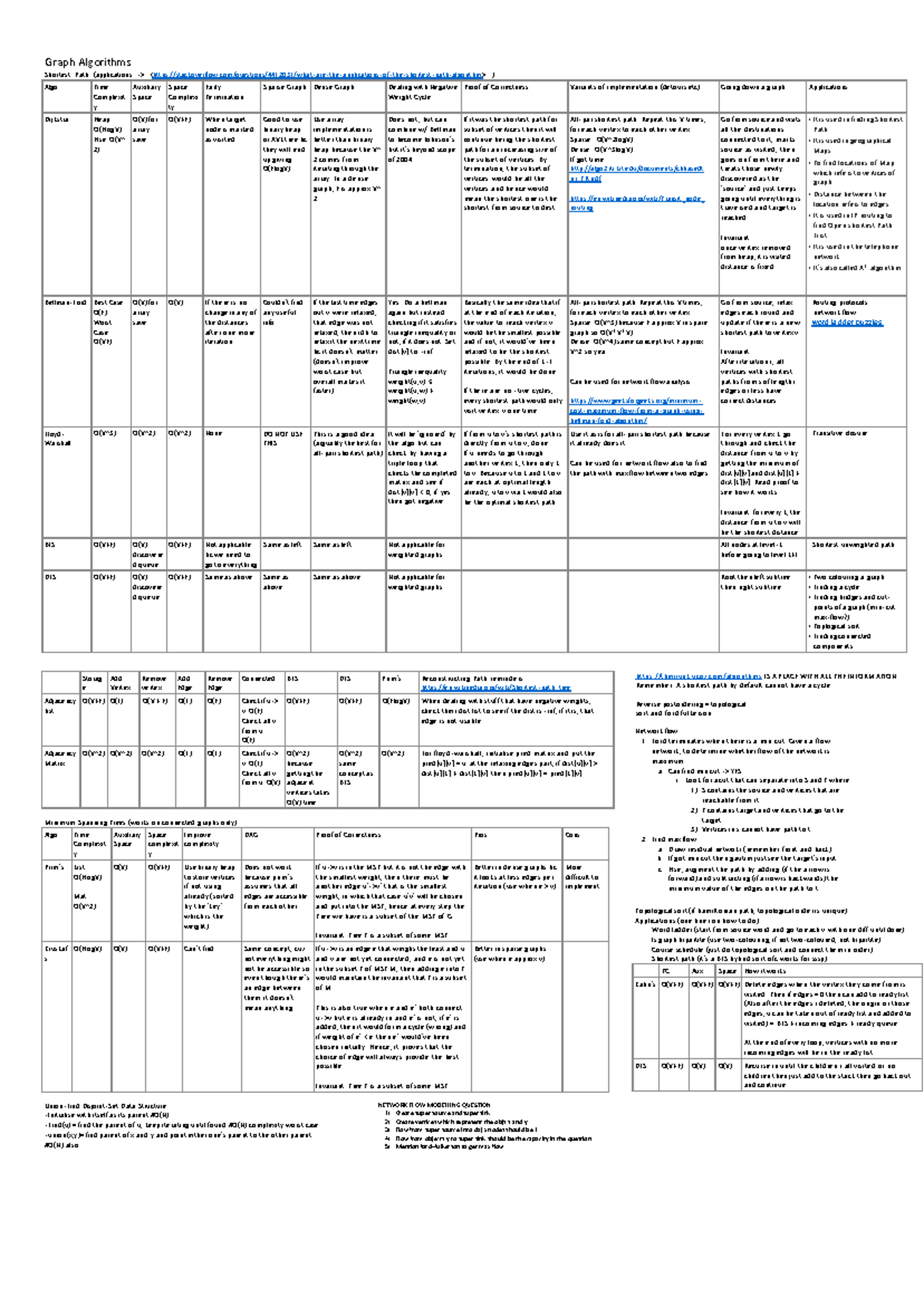 Fit2004 - Graph Algorithms Overview and Analysis - Studocu