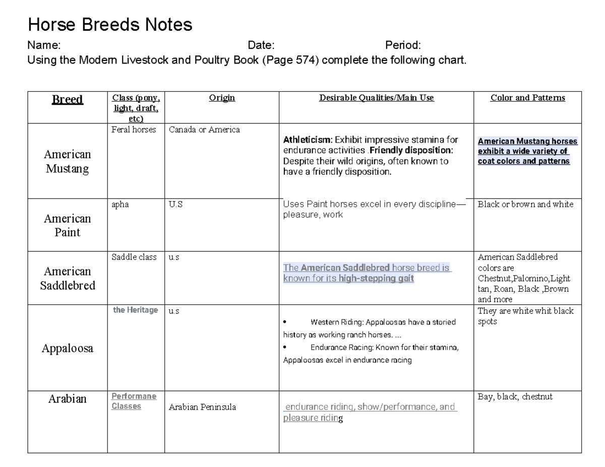 Horse Breed Worksheet - Classifications and Characteristics - Studocu