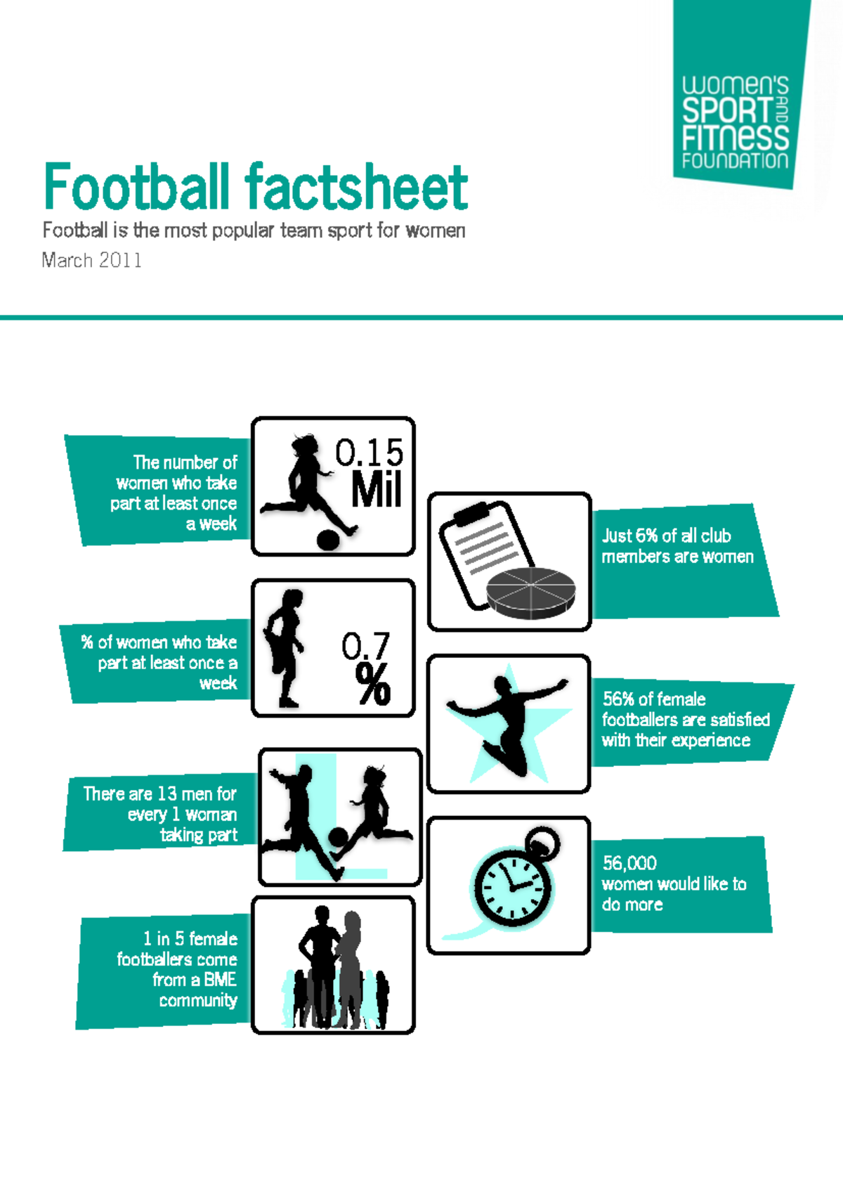 Women's Football Participation Factsheet 2011: Key Insights - Studocu