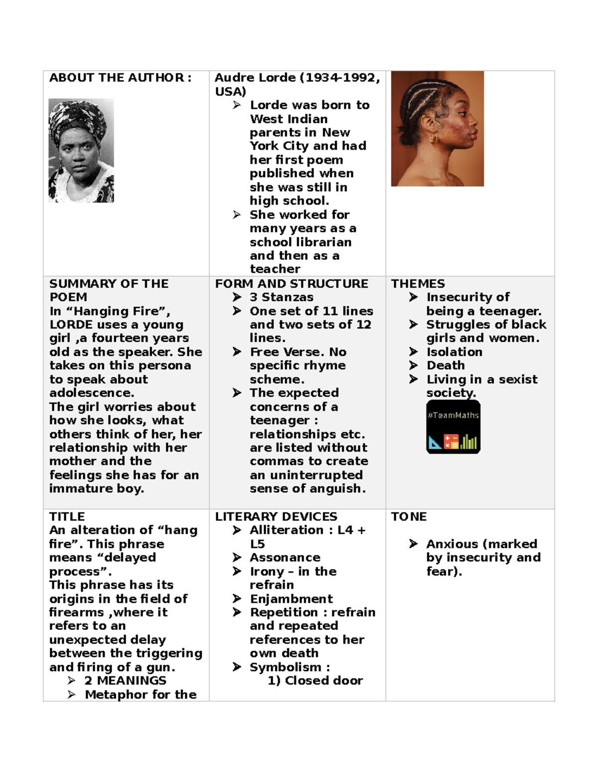 Hanging FIRE Notes - Cheat Sheet for Poem used in Teaching Practice ...