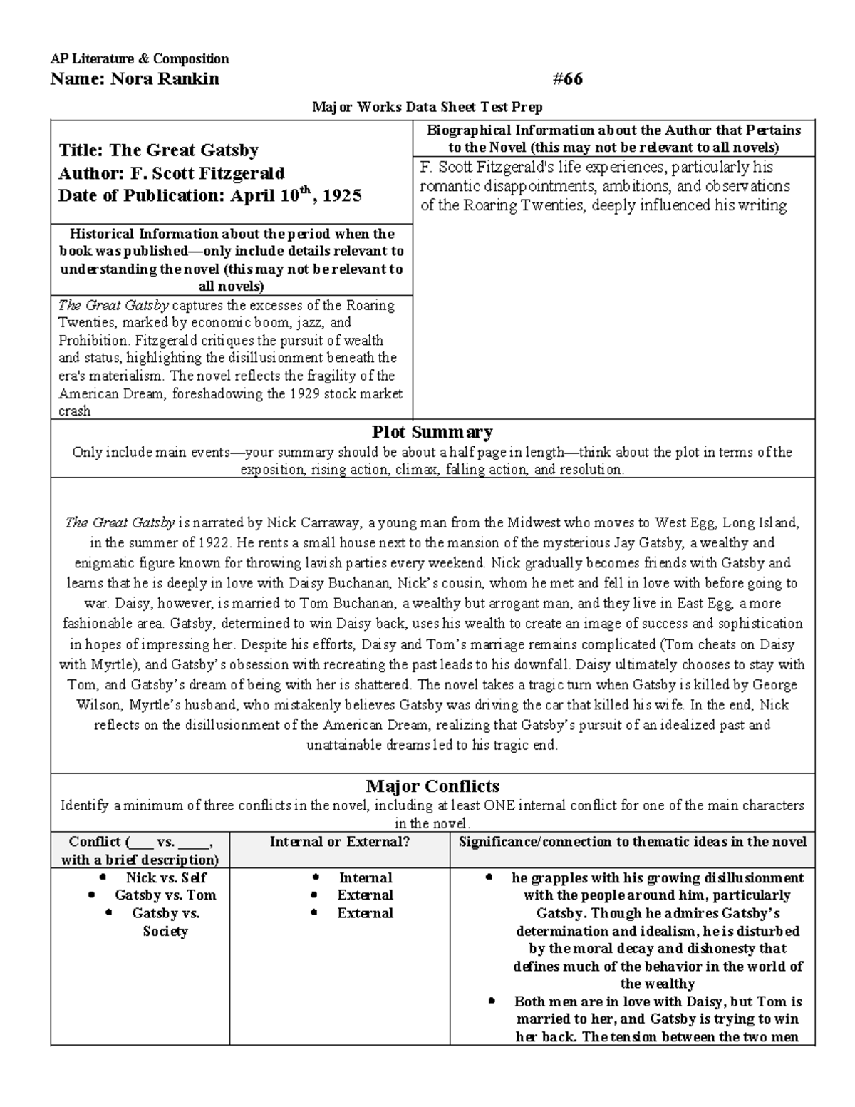 AP Literature & Composition: Major Works Data Sheet - The Great Gatsby ...