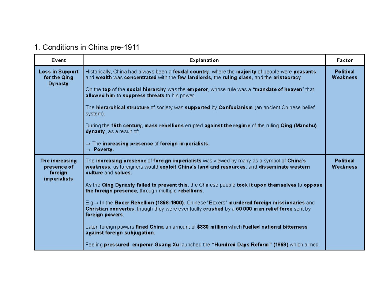 Mao - Comprehensive Study Notes on Mao Zedong for Paper 2 Preparation ...