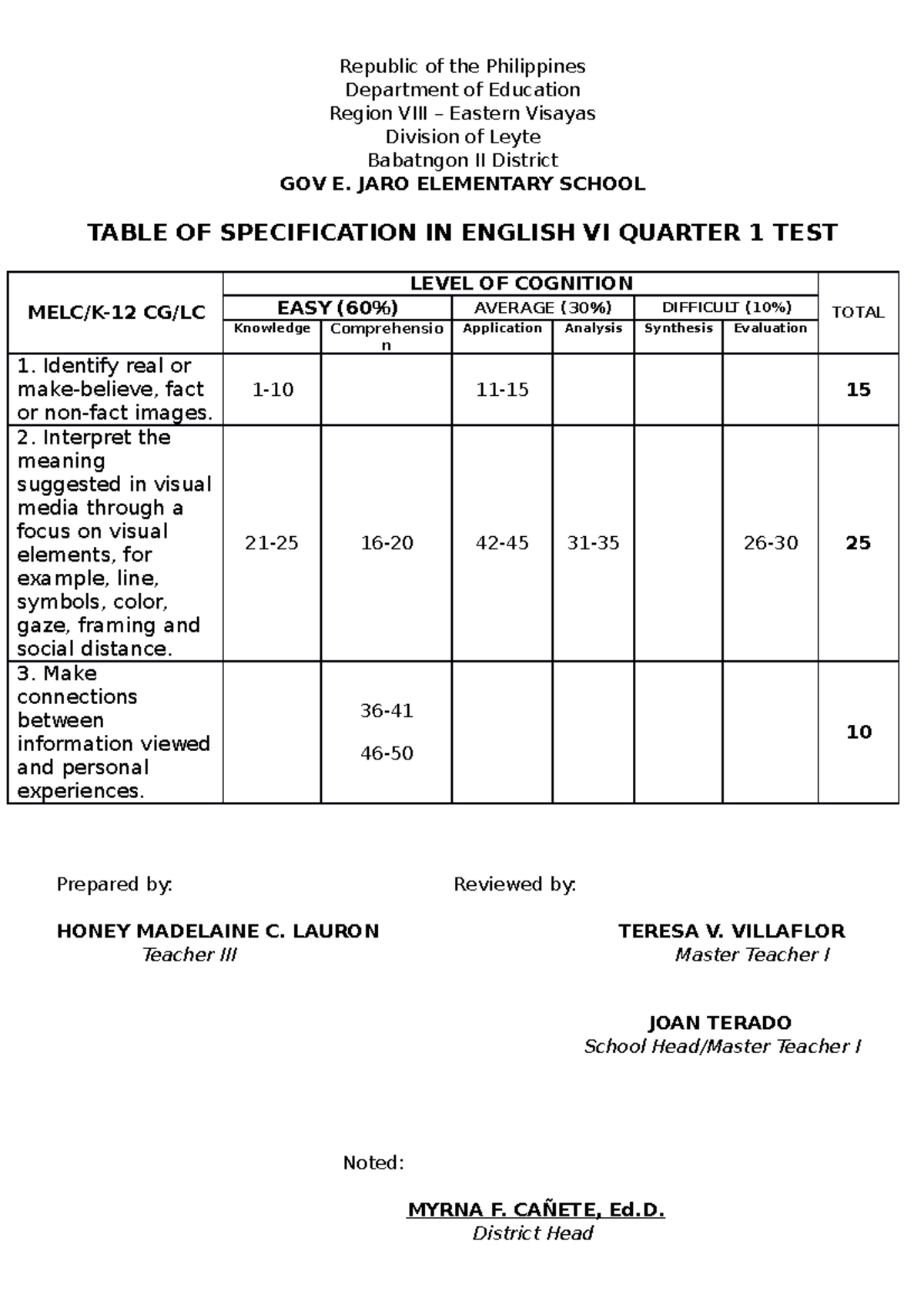 ENGLISH VI Q1 TEST - Answer Key and Table of Specification - Studocu