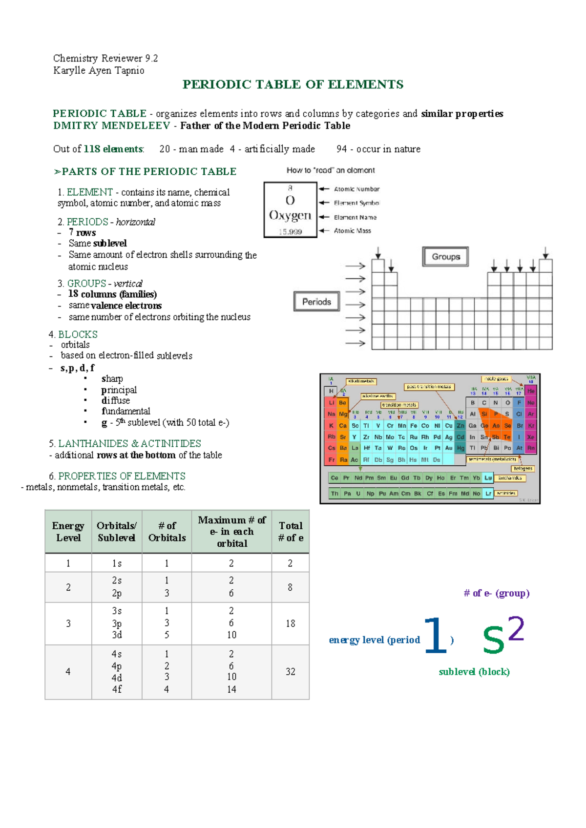 Chemistry (CHEM 101) Final Exam Reviewer: Periodic Table & Atomic ...