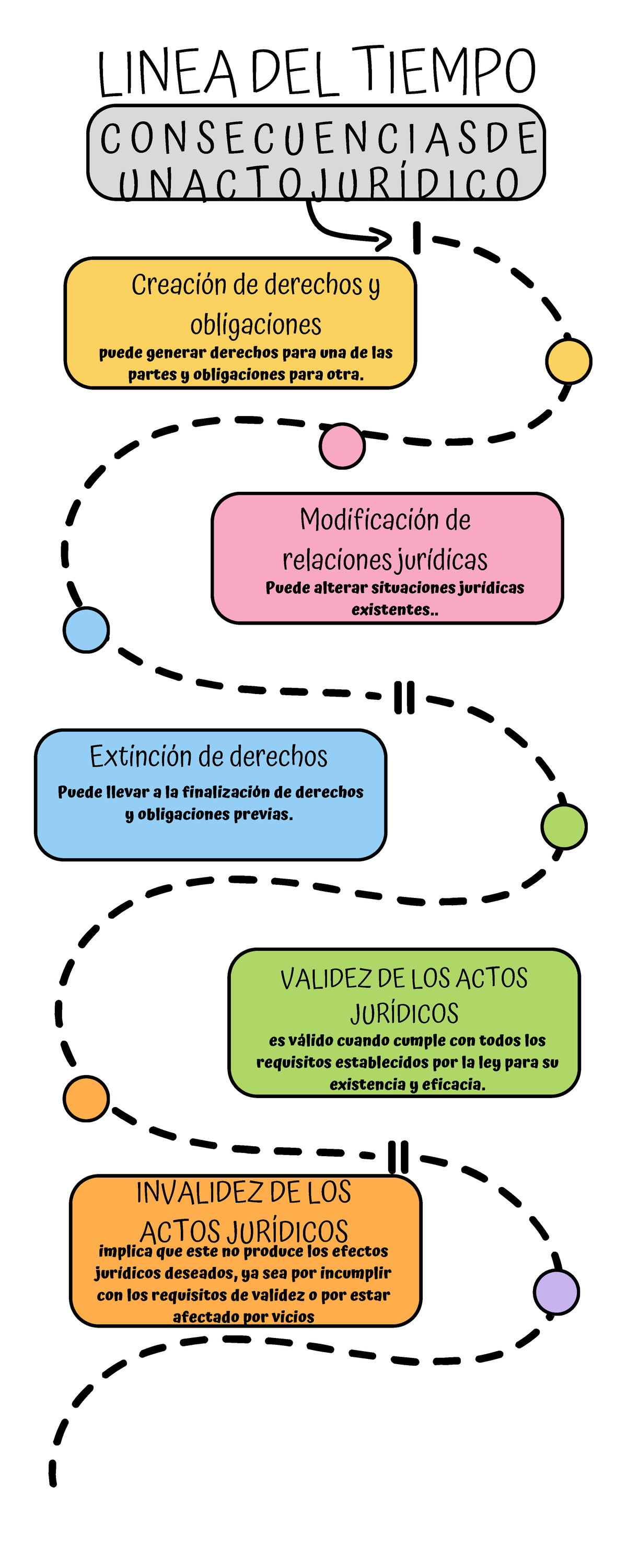 Infografia Linea del Tiempo Historia Empresa Doodle Multicolor - LINEA DEL TIEMPO C O N S E C U ...