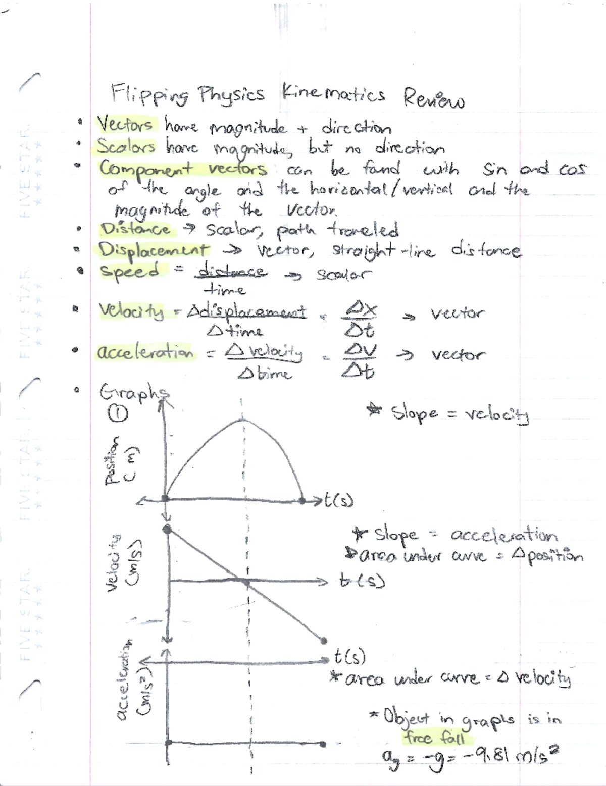 10 Hardest AP Physics 1 Questions College Vine Blog 2 - What are your ...