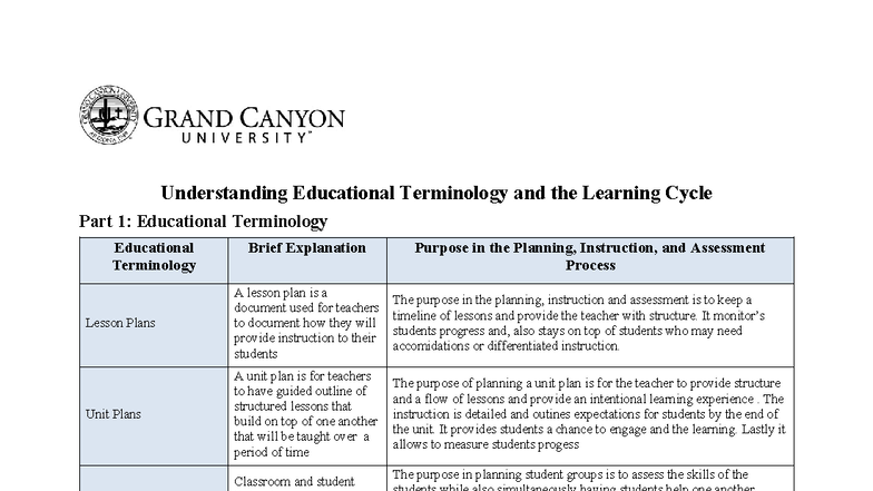 ECS 510 T1: Understanding Educational Terminology & Learning Cycle ...