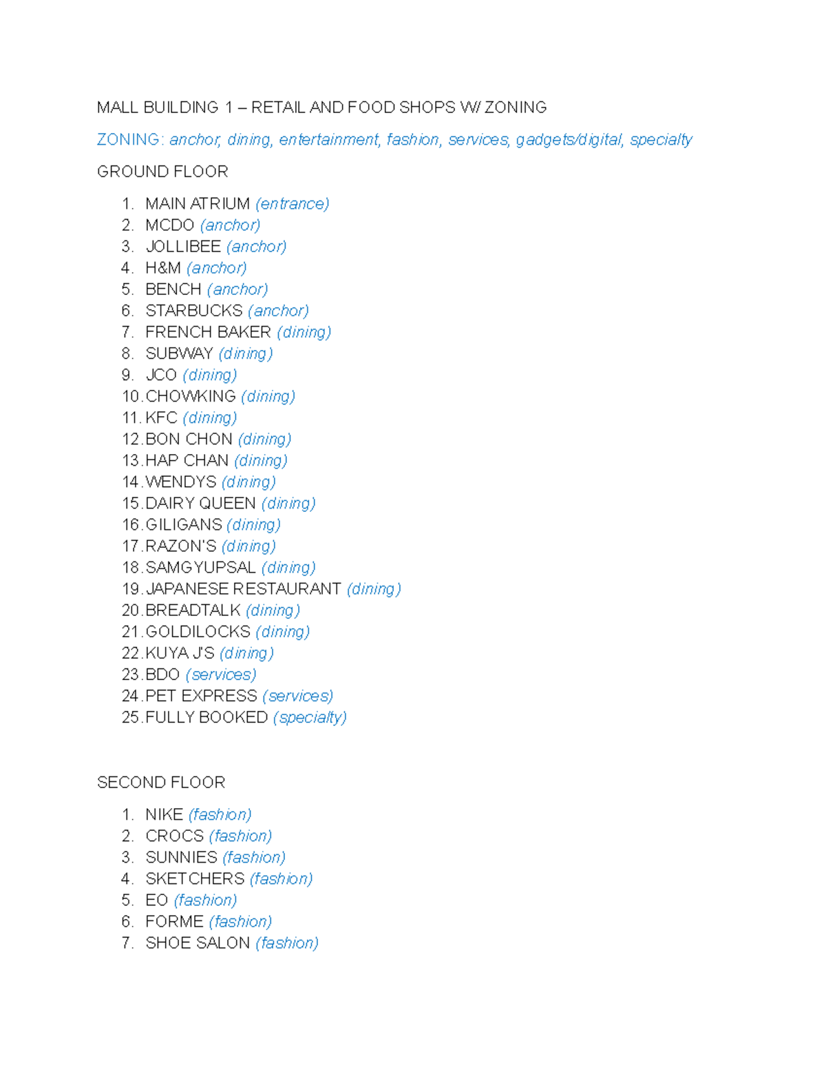 MALL- Building- ZONING SPACES LIST for RETAIL & DINING - Studocu