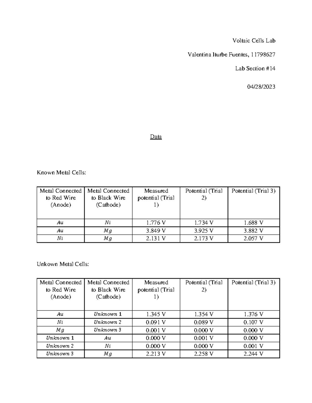 Voltaic Cells - Lab - Voltaic Cells Lab Valentina Iturbe Fuentes ...
