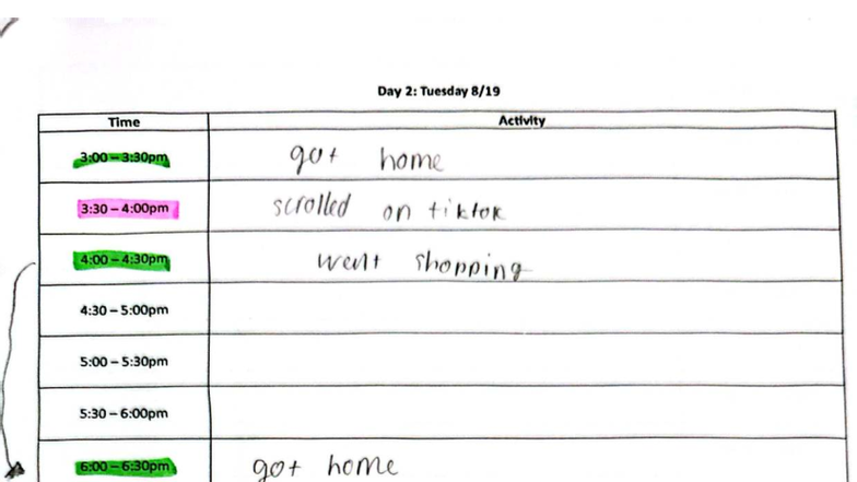 Day 2: Time Management Reflection and Activities - Studocu