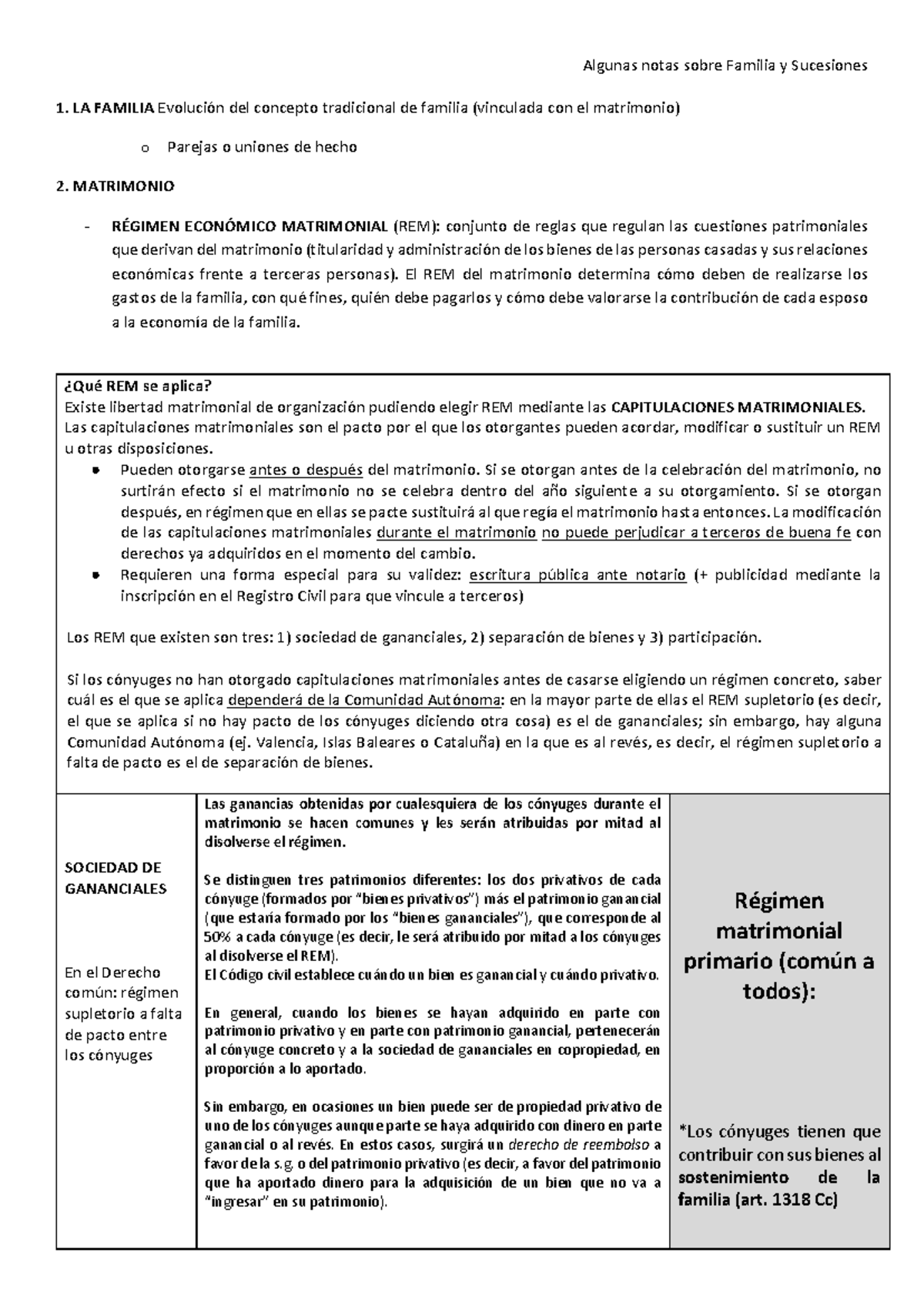 Esquema de Familia y Sucesiones 1: Conceptos Clave y Régimen ...