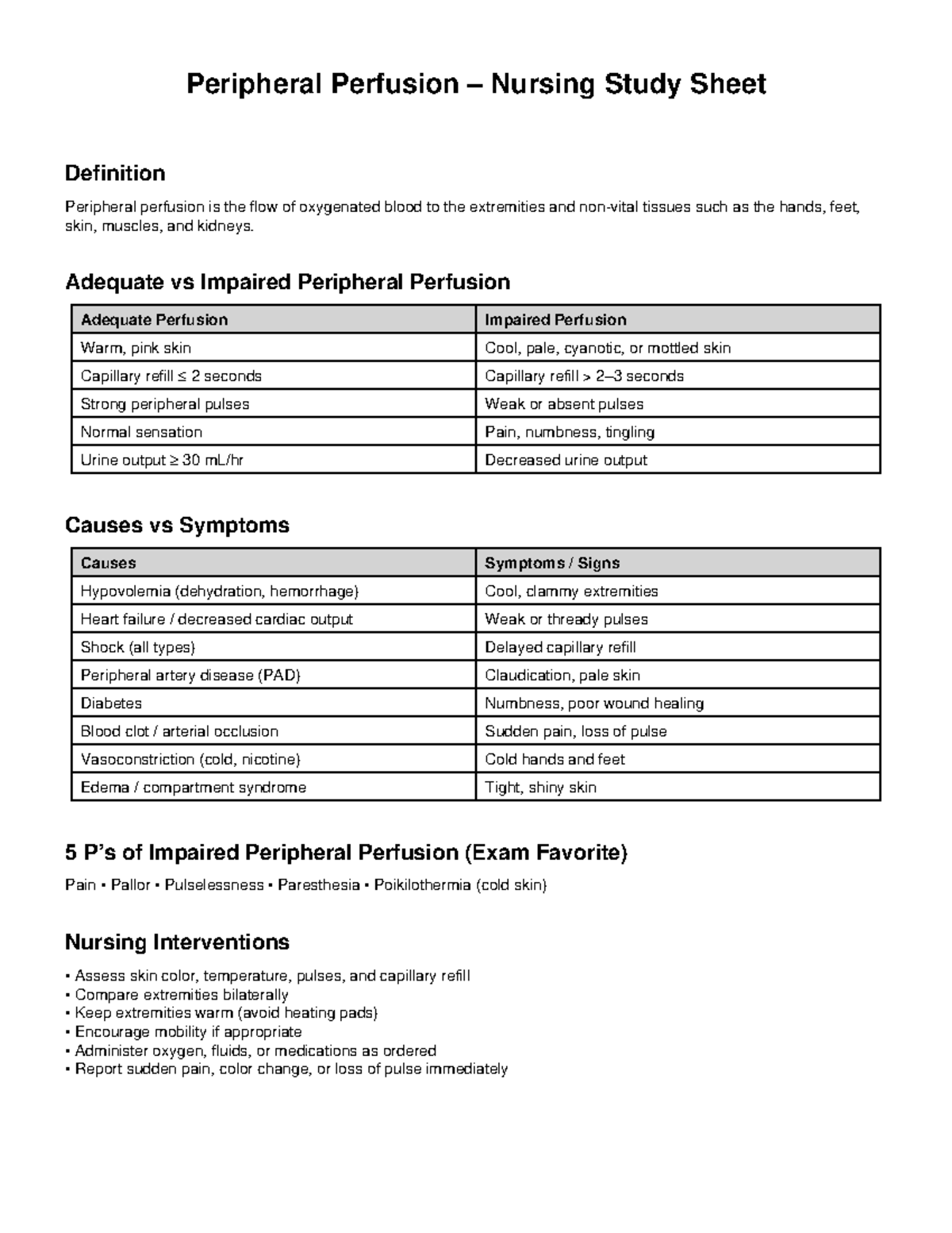 Peripheral Perfusion Nursing Study Sheet: Key Definitions ...