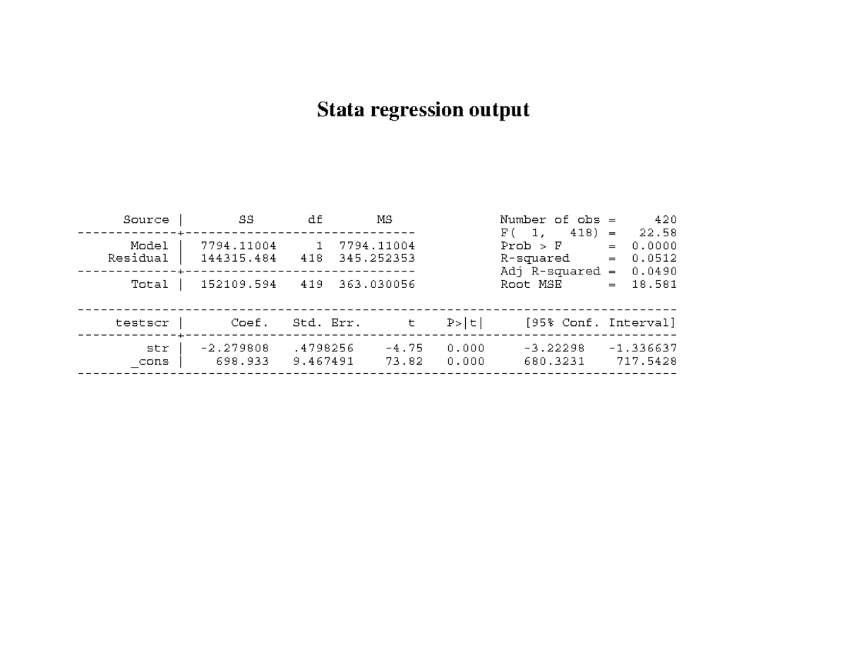 Stata Regression Output Analysis - STATA Results Summary - Studeersnel