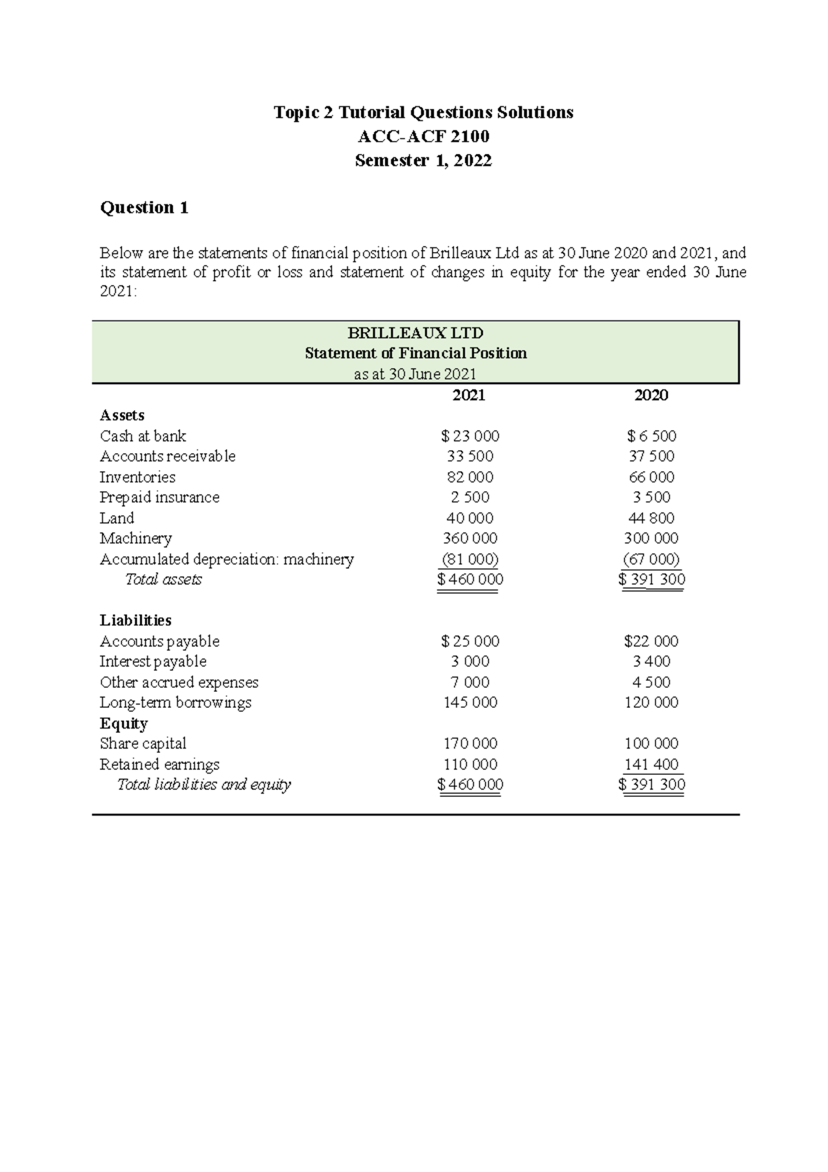 Topic 2 Tutorial Questions Solutions Revised new - ACF2100 - Monash ...