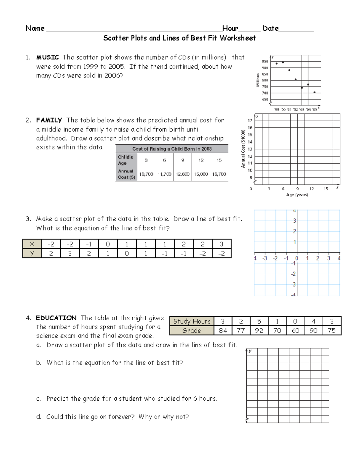 MUSIC 101: Scatter Plots & Lines of Best Fit Worksheet - Studocu
