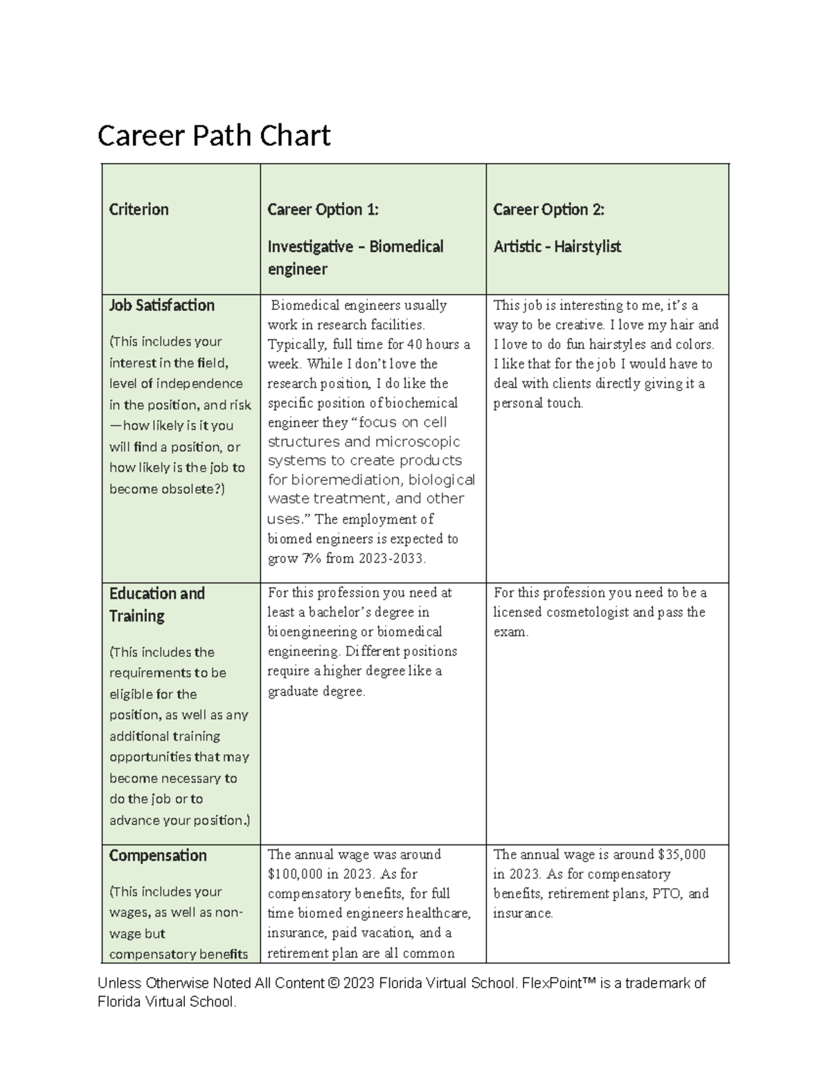 Career Path Analysis: Job Satisfaction & Future Prospects - Studocu