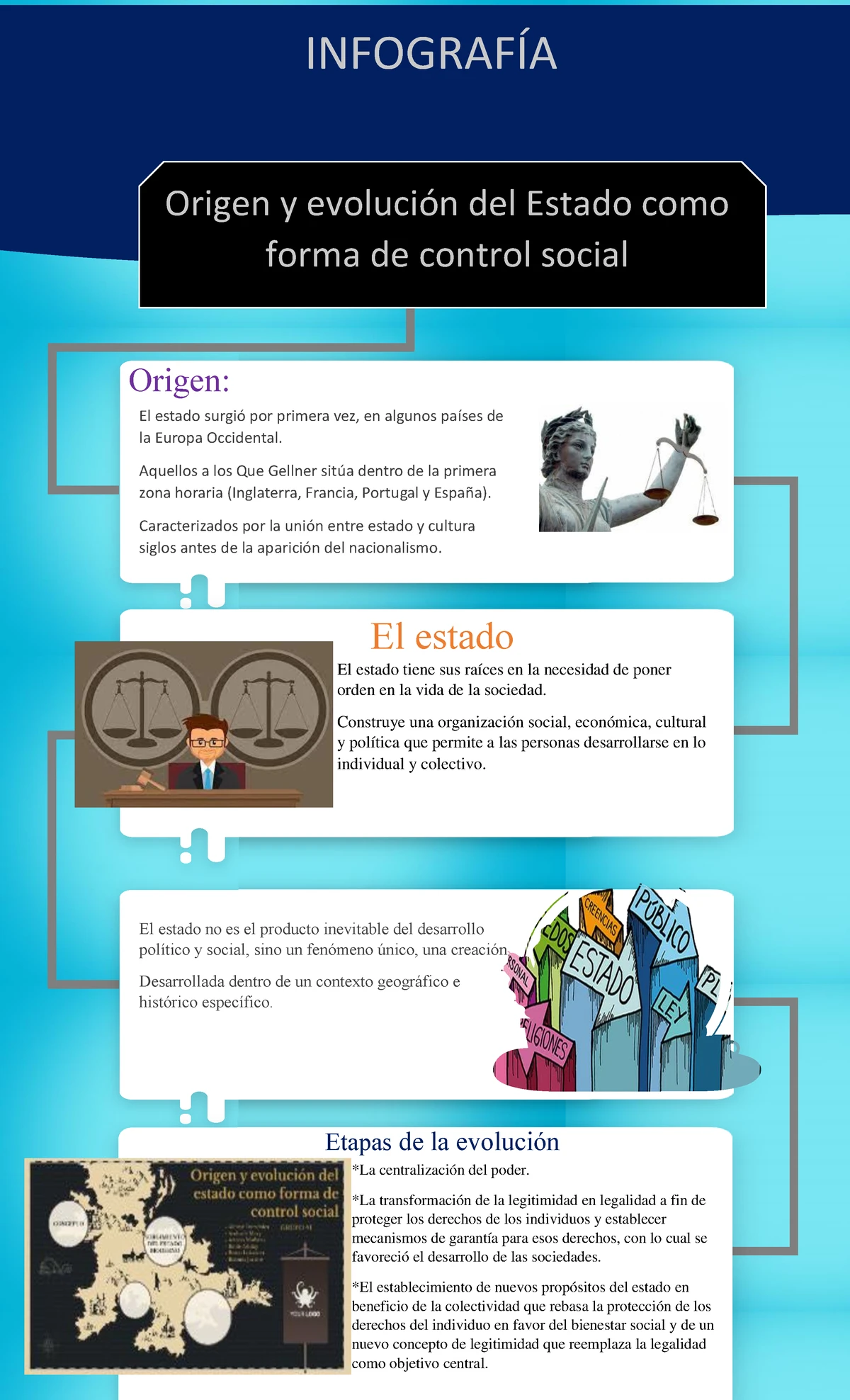 Resumen de los 5 Poderes del Estado en Ecuador - DEMO 101 - Studocu