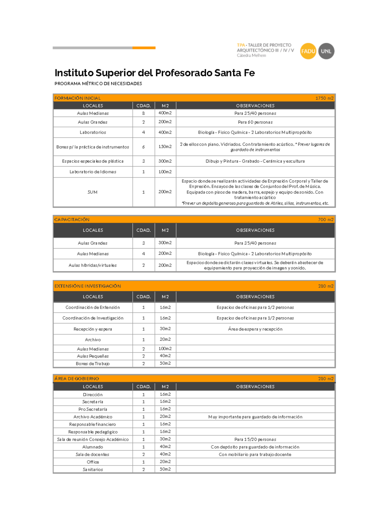 Guía TPA3: Programa Métrico de Necesidades para Formación Inicial - Studocu