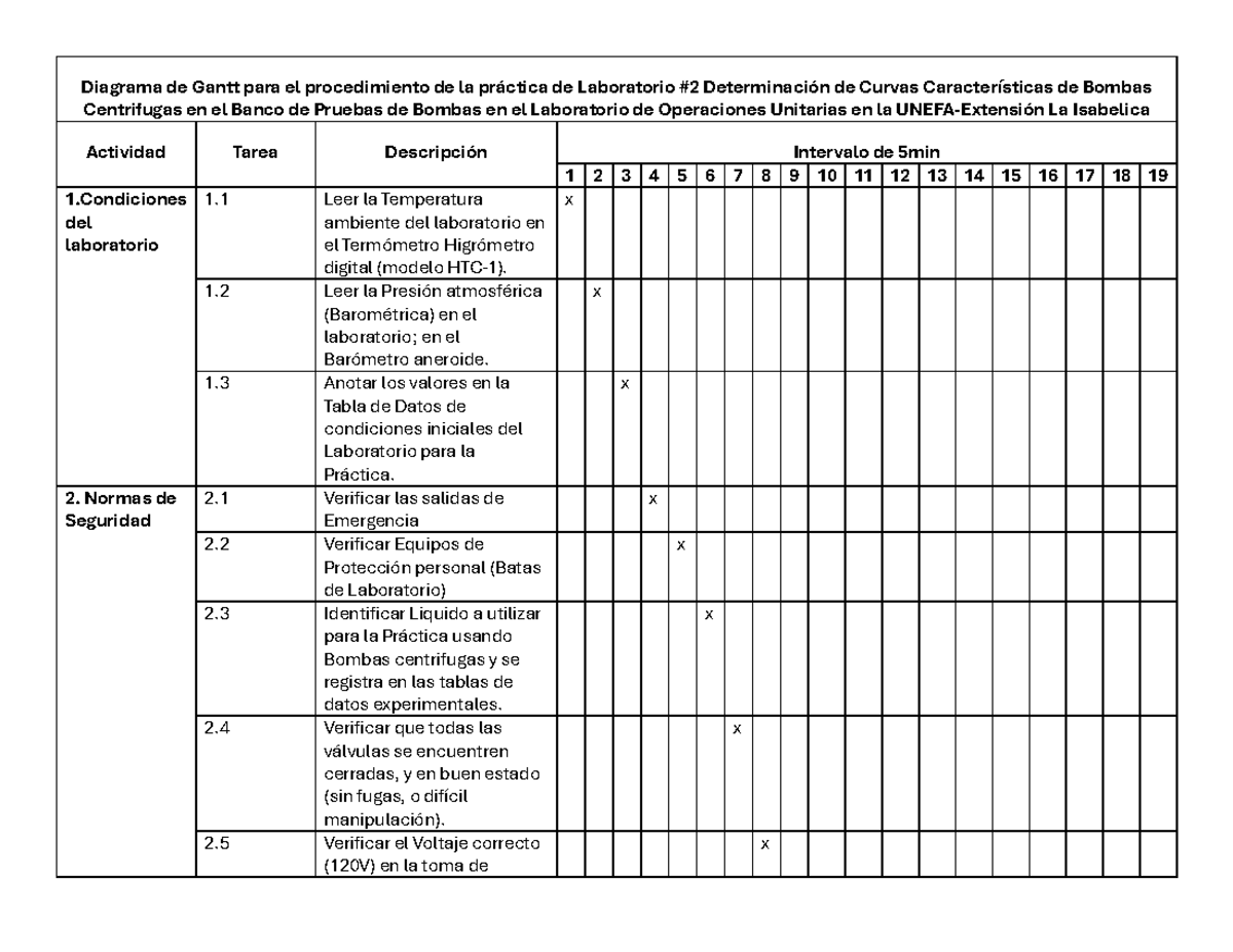 Diagrama de Gantt para la Práctica de Bombas Centrífugas en Laboratorio ...