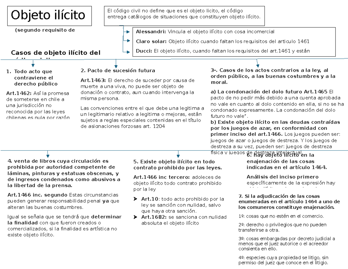 Objeto Ilícito y su Validez según el Código Civil: Análisis Art. 1461 ...