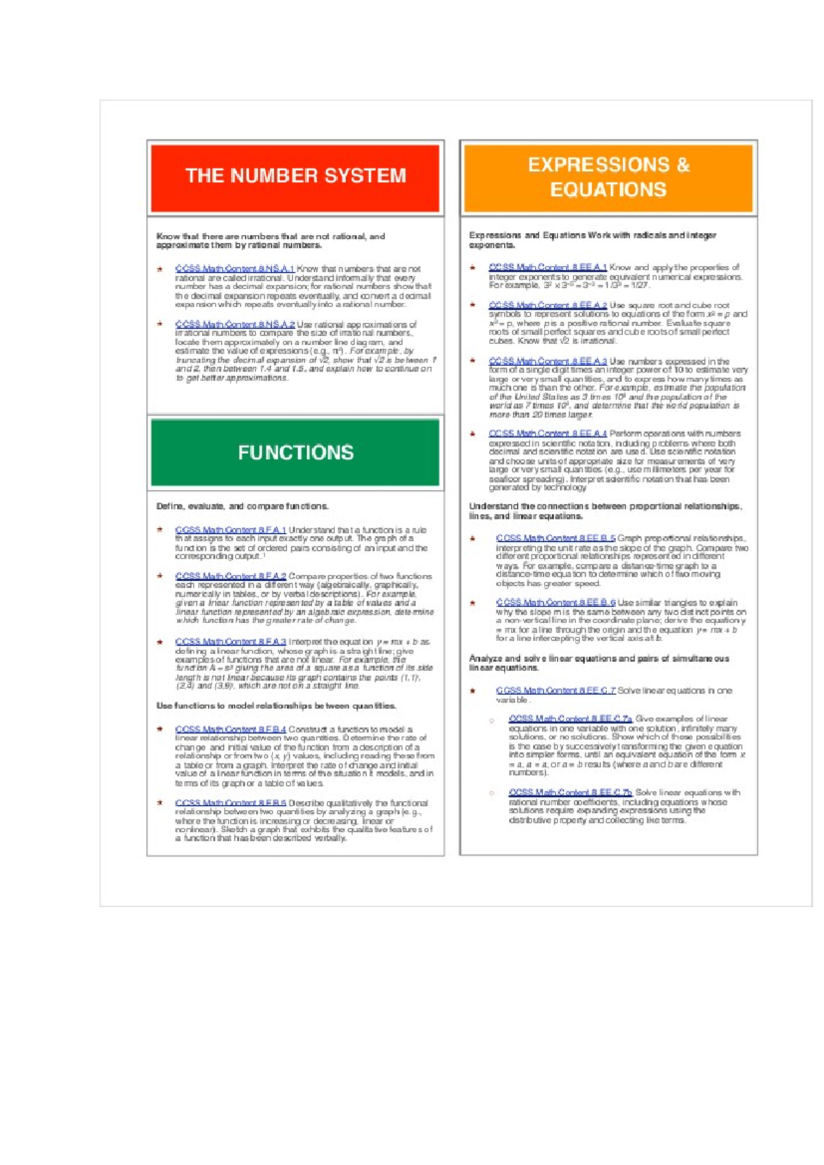 Cheat Sheet: Expressions, Equations, and the Number System (CCSS Math ...