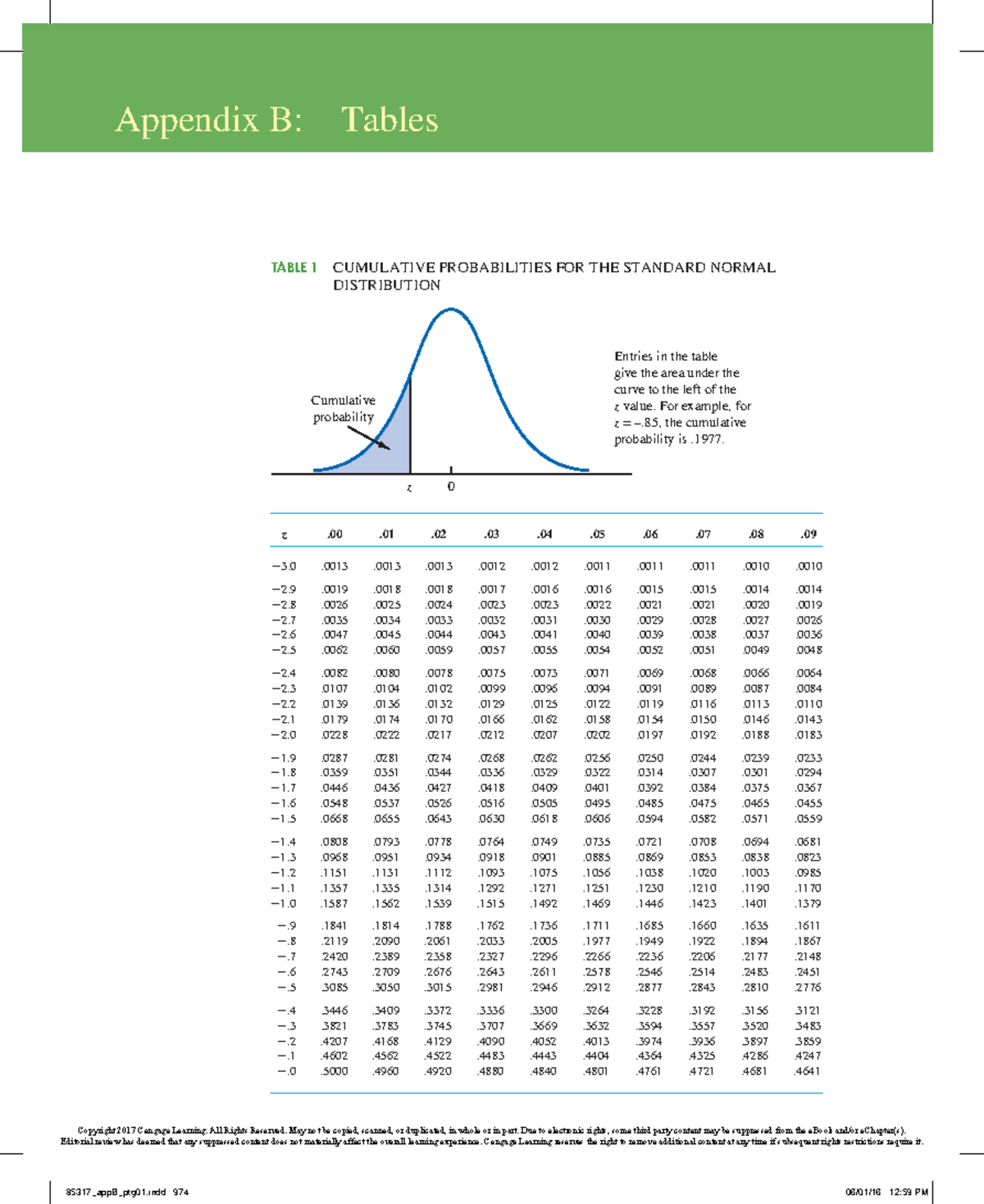 Statistics table of z and t - Appendix B: Tables z .00 .01 .02 .03 .04 ...