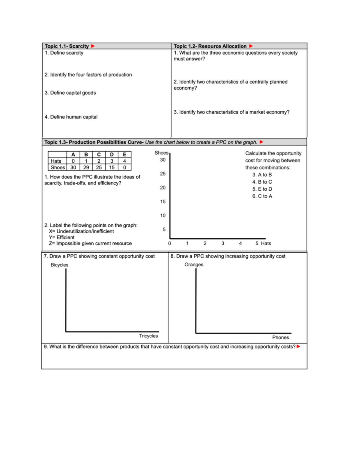 Study Guide (Unit 1) - Short review - Economics HL - Studocu