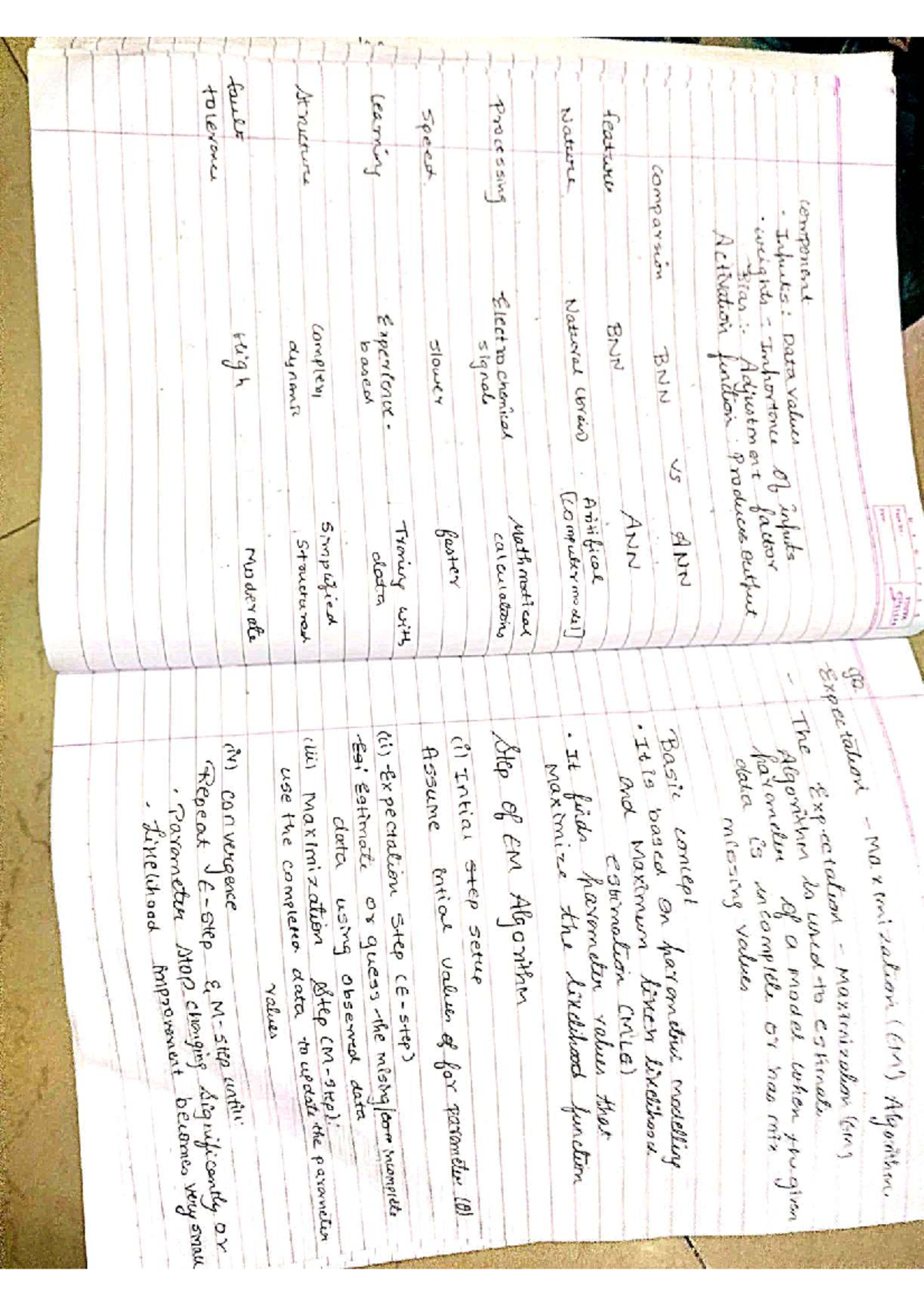 ML QB Notes: Key Concepts and Insights for Understanding - Studocu