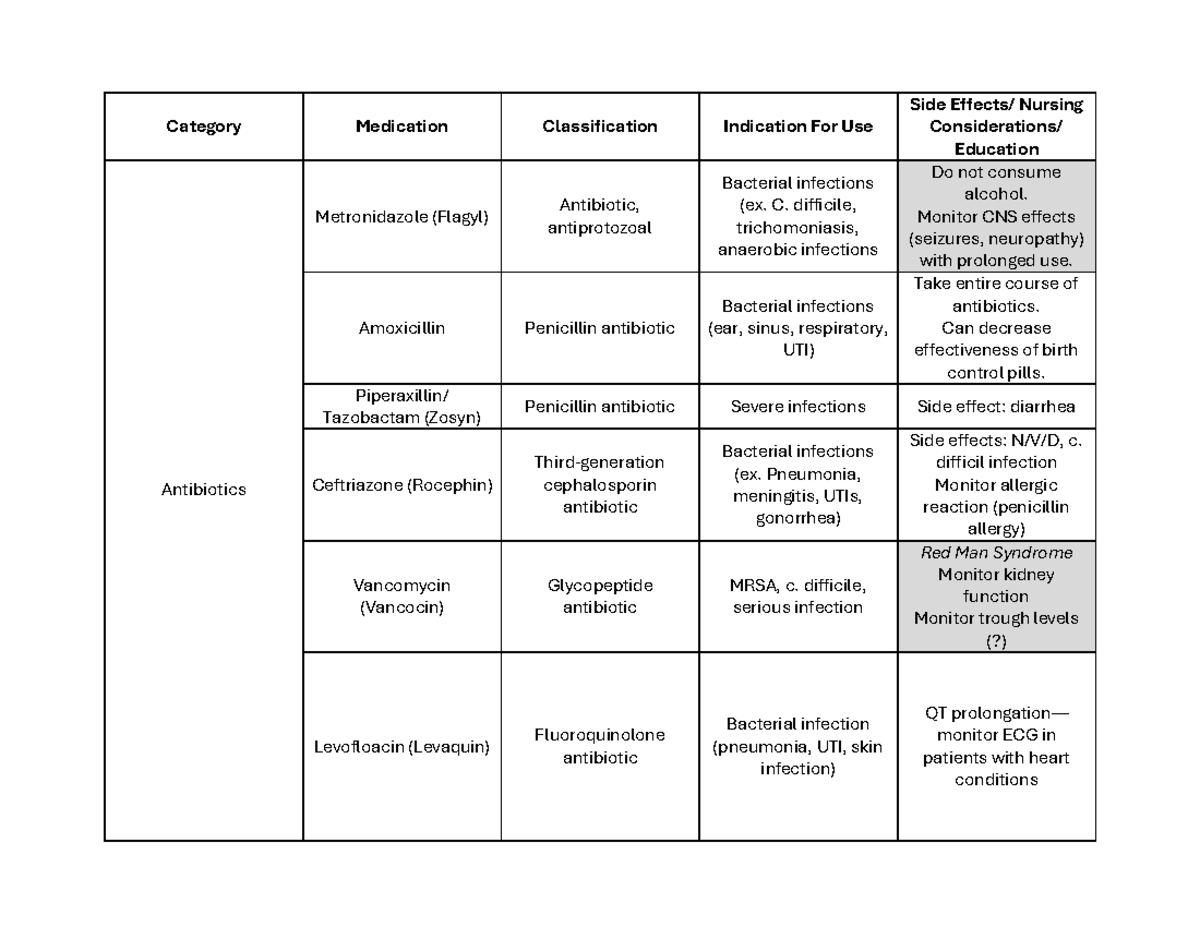 Medication Classification and Indications for Use - 1212 Med List 1460 ...