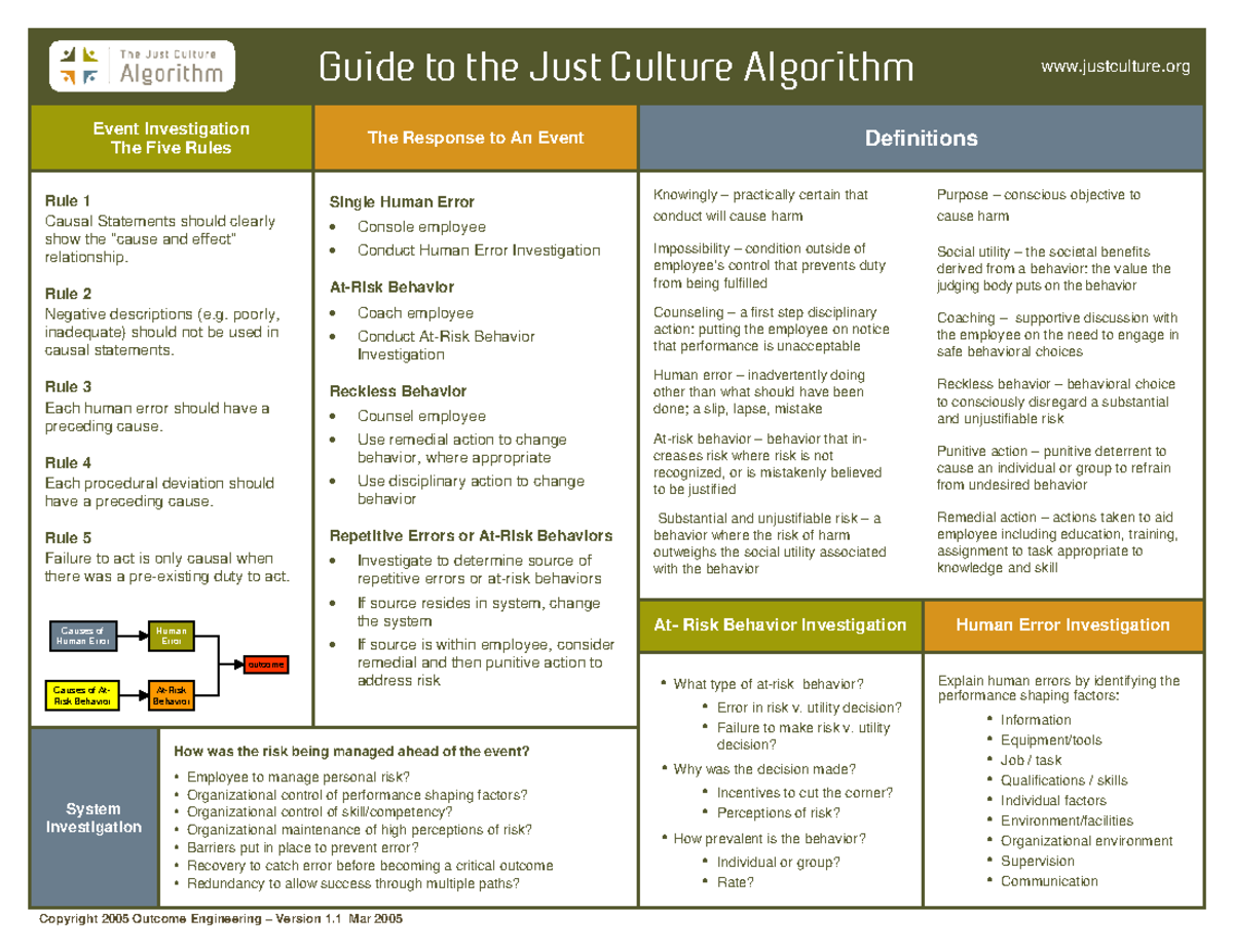 JC Algorithm Guide - mn jnjnol - justculture Event Investigation The Five Rules The Response to ...