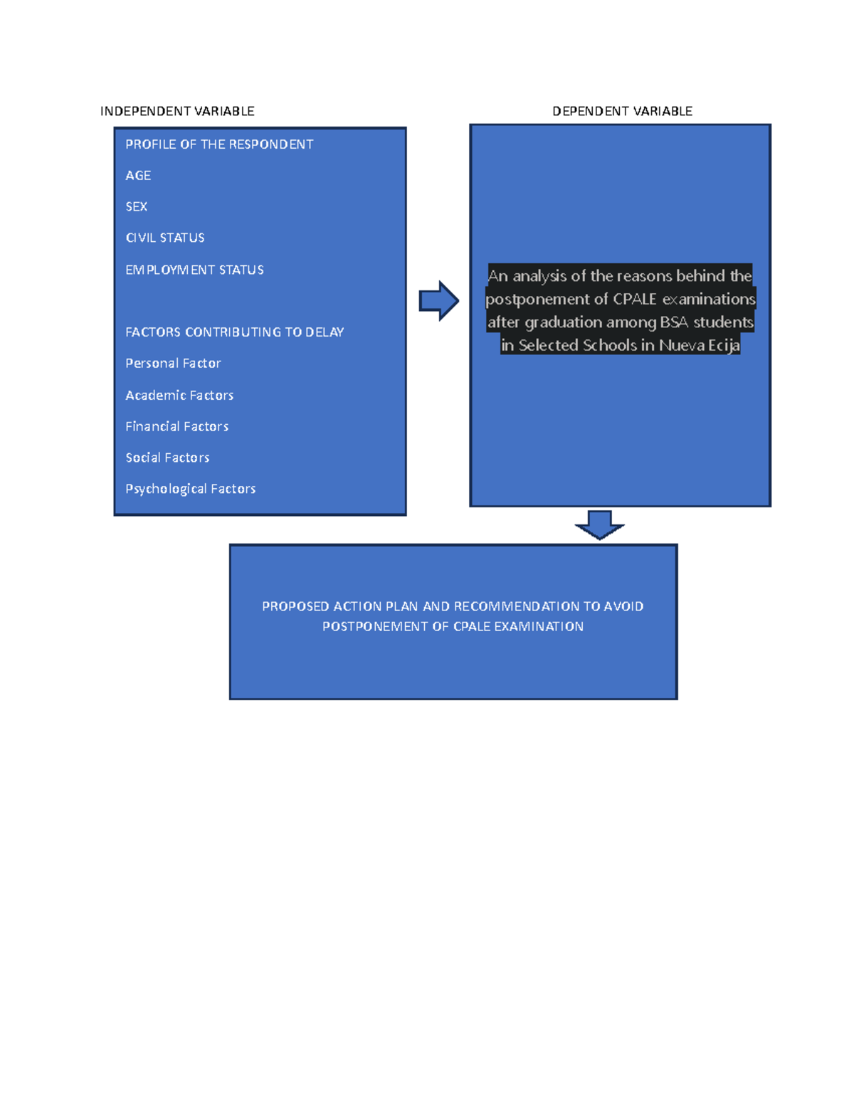 Research Paradigm IDV DV - INDEPENDENT VARIABLE DEPENDENT VARIABLE ...
