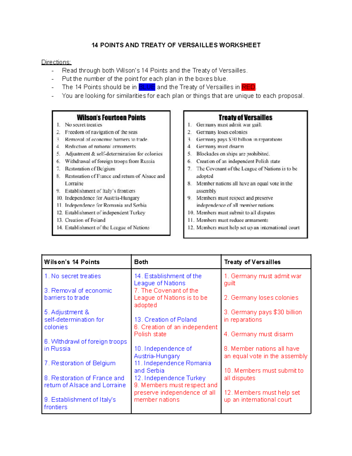 14 Points vs. Treaty of Versailles Comparison Worksheet - Studocu