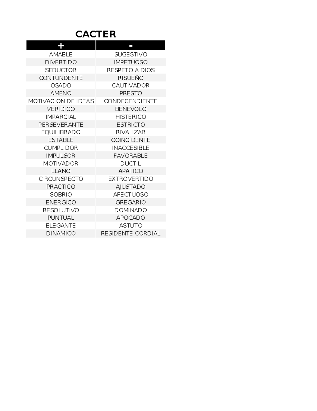 CACTER: Características y Respuestas a Exámenes Psicométricos - Studocu