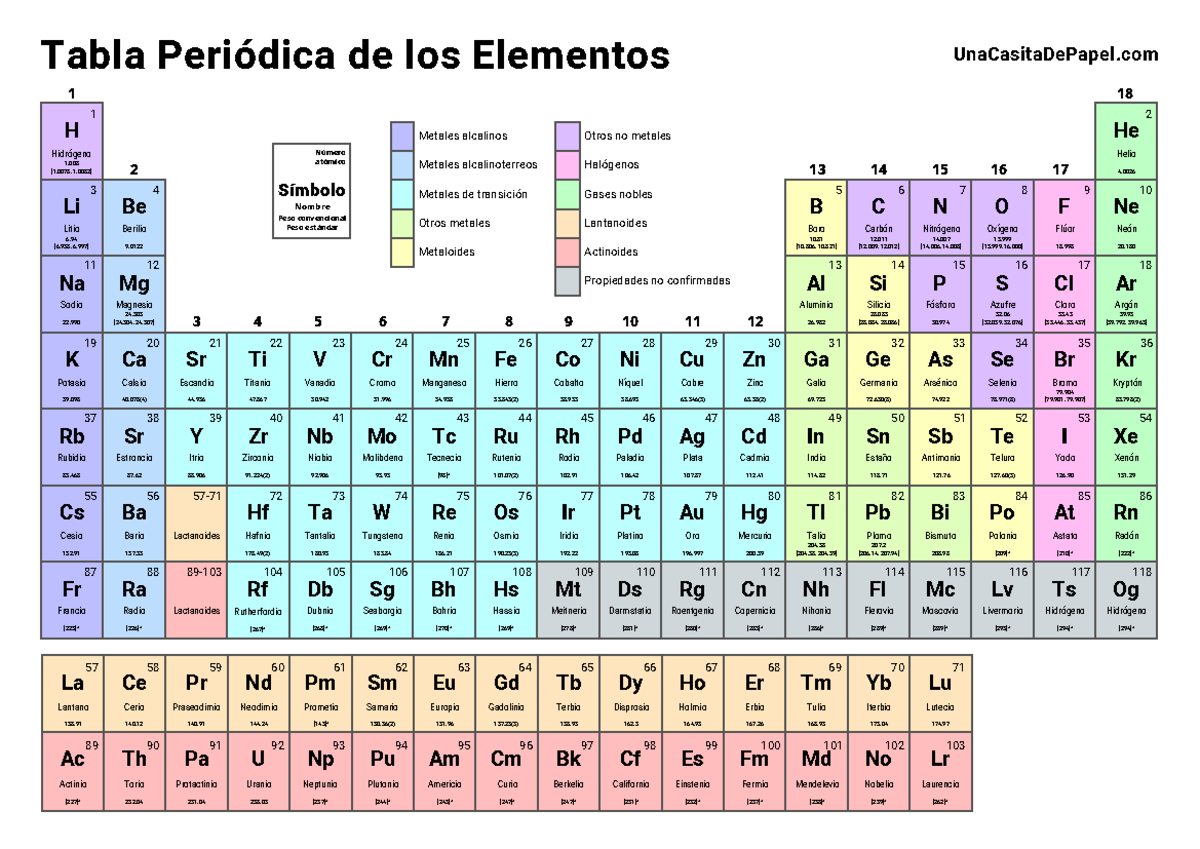 Tabla periódica - Una Casita De Papel - H He Li Be B C N O F Ne Na Mg ...