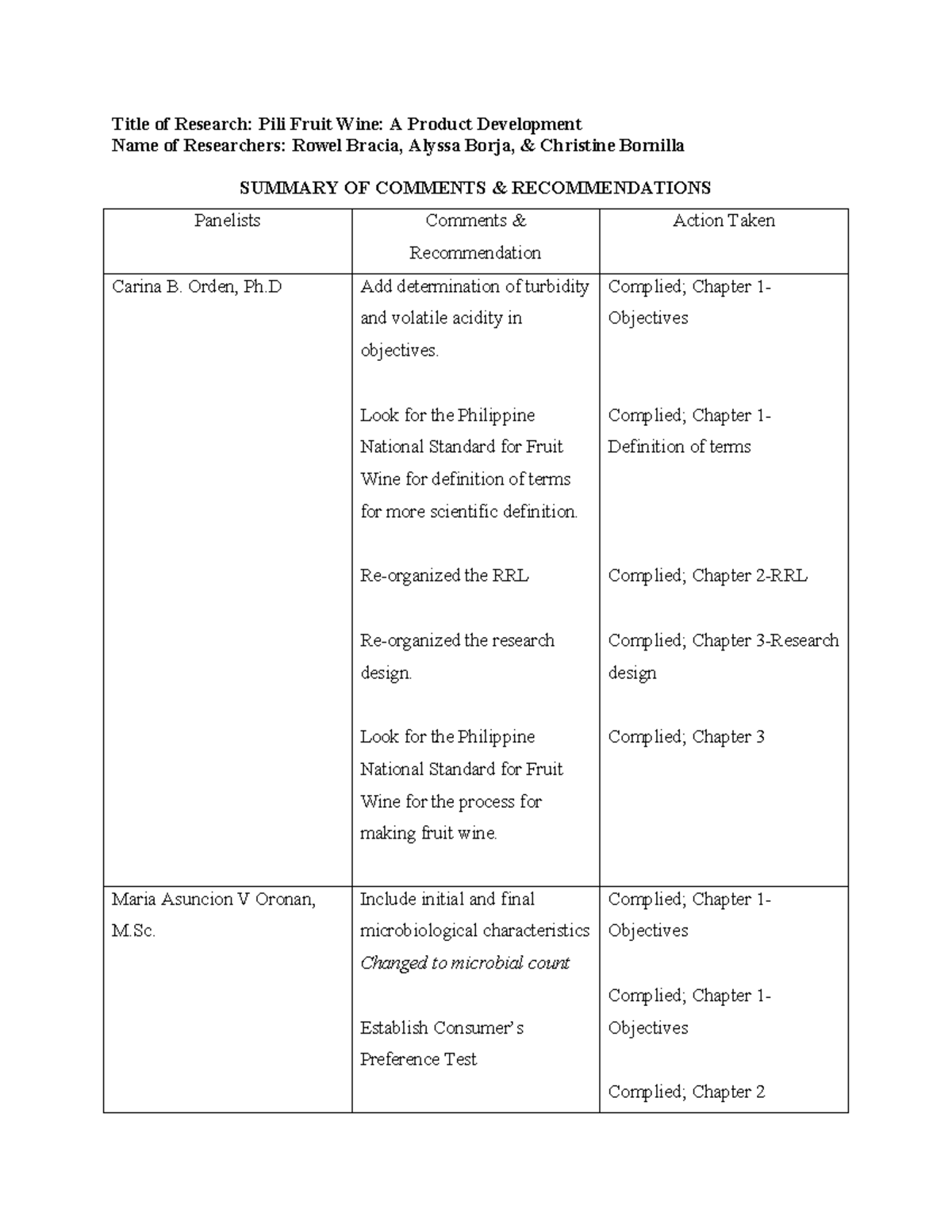 PILI Fruit Wine Development: Research Panel Recommendations - Studocu