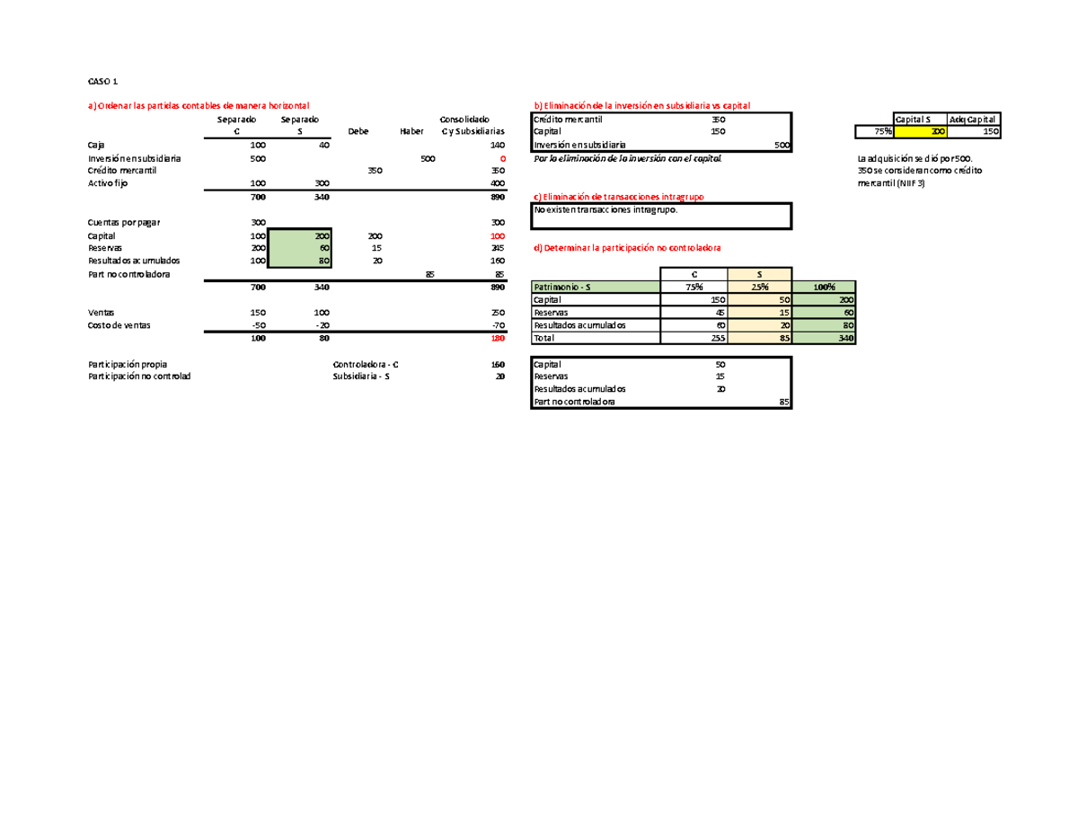 Solucionario NIC 27 - NIIF 10 - a) Ordenar las partidas contables de ...