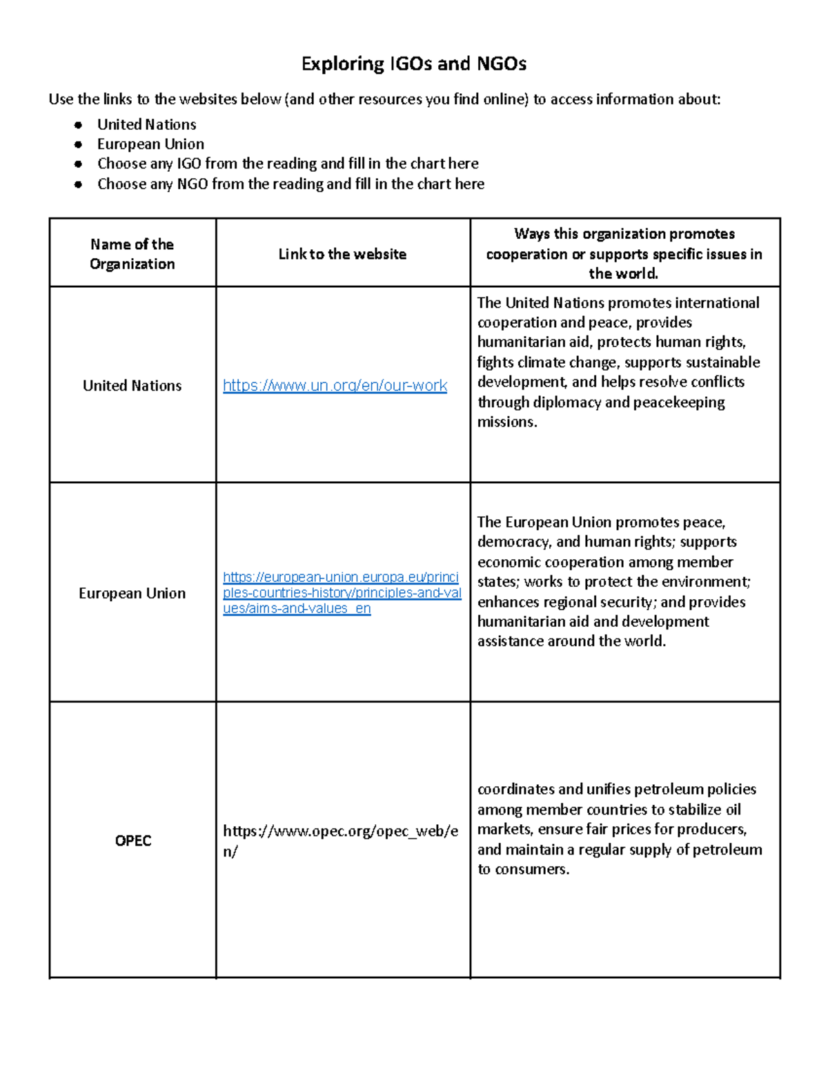 Exploring IGOs and NGOs chart - Exploring IGOs and NGOs Use the links ...